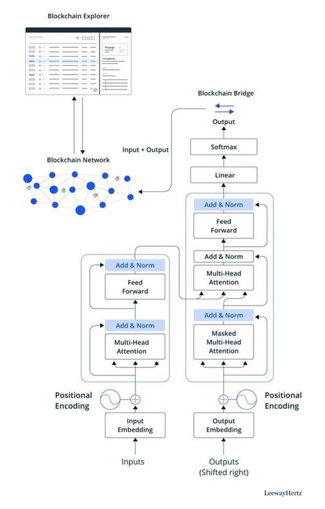 Informative Using Xdc Network To Solve Ai Generated Image Tracking