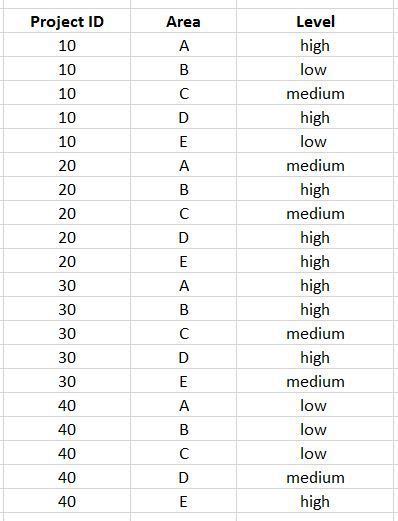 Repeating Id Excel Import Newbie Question — Altair Community