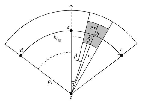The Sketch Map Of The Belief Function Distribution Of The Sensor