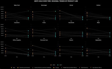 Datavisualization Python Matplotlib Analytics Datascience Rayan S