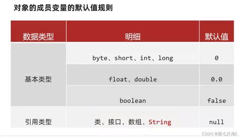 Java封装与类的使用详解 Csdn博客 Java封装与类的使用详解 Csdn博客