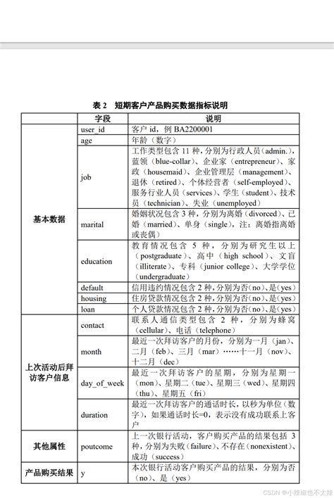 2022 年“泰迪杯”数据分析技能赛b 题银行客户忠诚度分析 Csdn博客