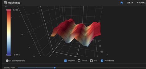Is That Normal Klipper R Klippers