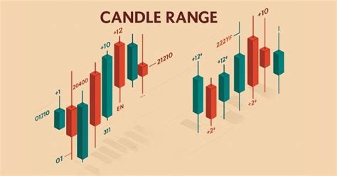 Price Action Analysis Toolkit Development Part 33 Candle Range Theory Tool Mql5 Articles