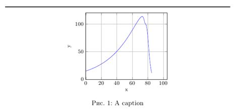 Tikz Pgf Missing Pictures When Using Pgfplots Tex Latex Stack
