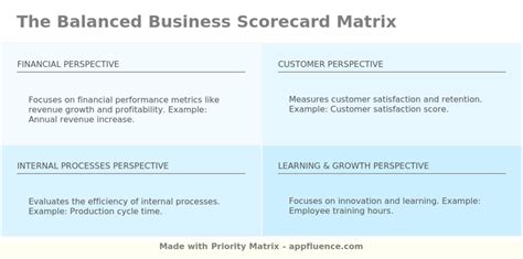 Balanced Business Scorecard Matrix Free Download Balanced Business Scorecard Matrix Free Download