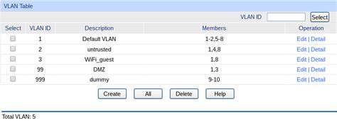 Solved Dhcp Server Hands Out Wrong Addresses General Questions