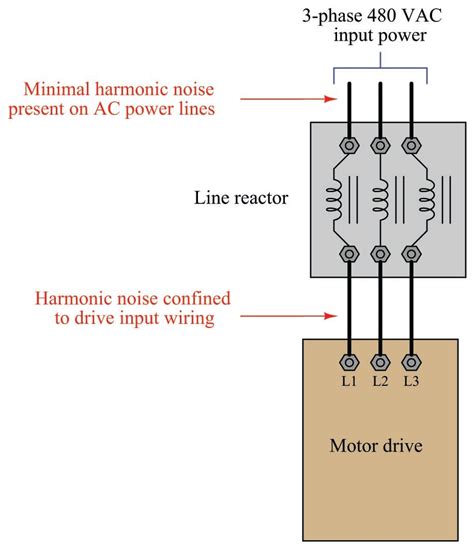 Use Of Line Reactors Variable Speed Motor Controls And Drives Textbook