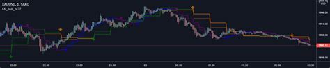 Kkmamtf — Indicator By Thekishor05 — Tradingview