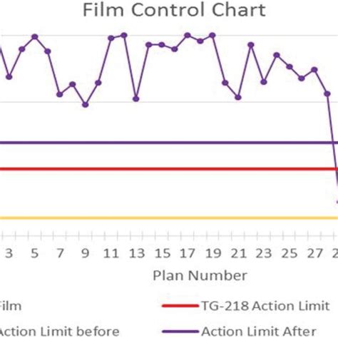 Extended Treatment Field Delivered On Arccheck Using The Elongated Download Scientific Diagram