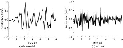 Acceleration Time History Curves Of Elcentro Seismic Wave A