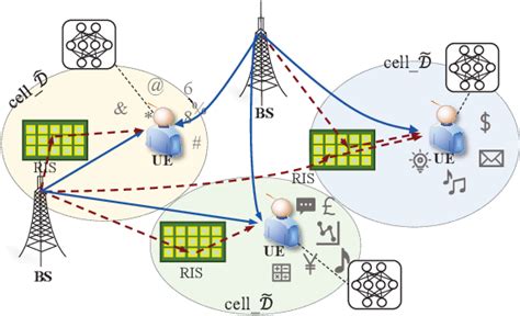 Figure 1 From A Novel Ris Aided Optimization Strategy For Semantic