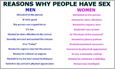 PARALLEL UNIVERSES Reasons For Having Sex