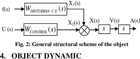 Figure 1 From Synthesis Of Vibration Damping Control Systems Based On The Identified Model Of A