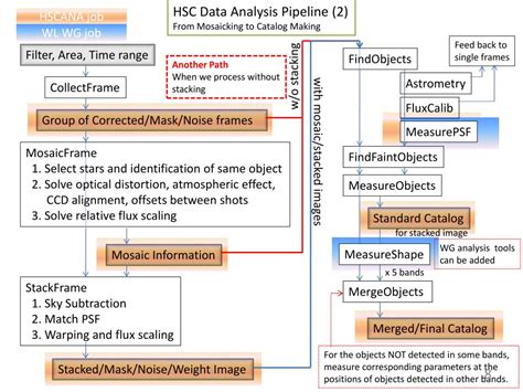 Ppt Data Analysis Software Development Powerpoint Presentation Free