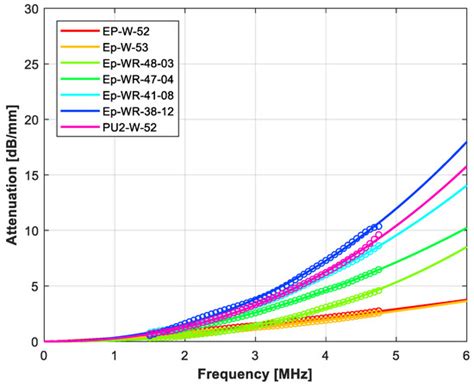 Polymers Special Issue Functional Polymer Composites Synthesis Characterization And