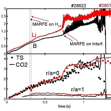 Peak Density Versus Volume Average Density Black Download Scientific
