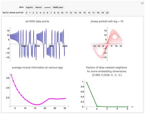 wolfram demonstrations project