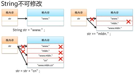Java面向对象编程 上杉家主 上杉绘梨衣 博客园