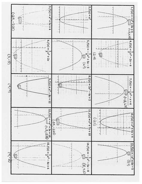 Hw Key Features Of Quadratic Graph N N Studocu