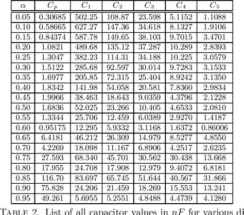 Table 2 From Conceptual Design Of A Selectable Fractional Order Differentiator For Industrial
