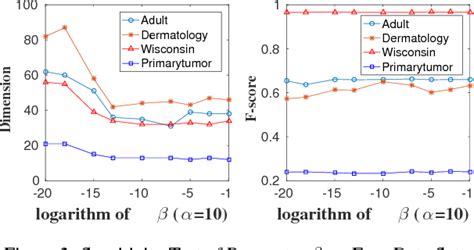 Figure 1 From Embedding Based Representation Of Categorical Data By Hierarchical Value Coupling