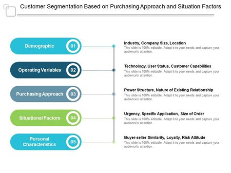 Customer Segmentation Based On Purchasing Approach And Situation Factors Pp