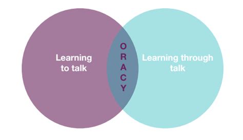 The Echelford Primary School Oracy