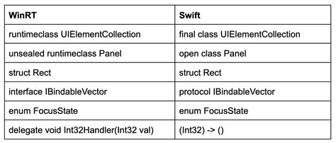 swift meet winrt