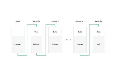 Blockchain Architecture Basics How Blockchain Architecture Works Ttn