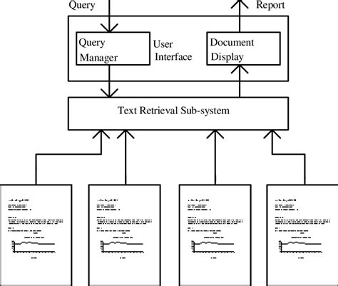 Figure E 3 Text Retrieval System For Incident Reports Download