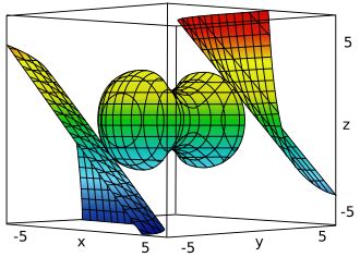 Nonlinear Programming Wikipedia