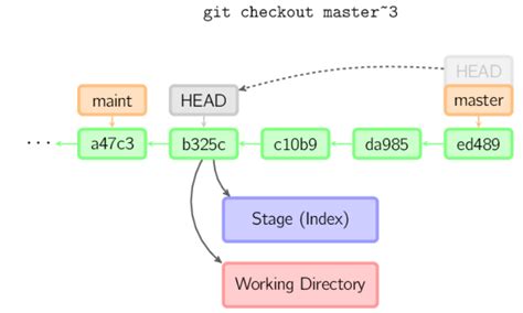 Git Easy Tutorial
