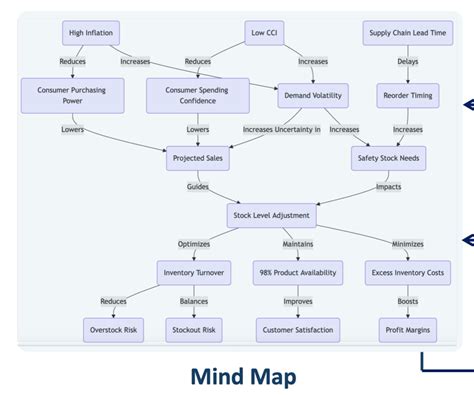 building a deep research workflow with python pipelines 2
