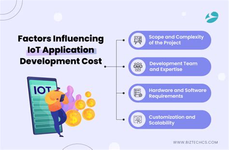 Iot App Development Cost 2025