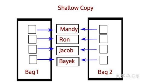 最常见的Python面试题 答案 知乎