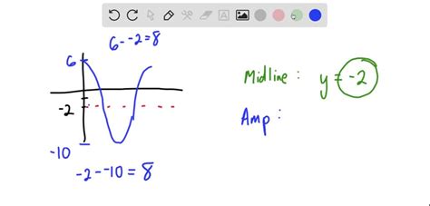 Solved Chapter 7 Section 7 4 Question 008 Determine The Amplitude And Midline Of The Periodic