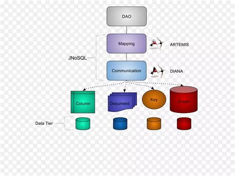 Java数据库nosqleclipse应用程序编程接口面向文档的数据库png图片素材下载图片编号4506718 Png素材网