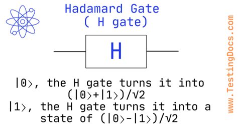 The Hadamard Gate Testingdocs