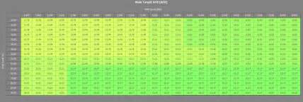 My Indian Tuning Blog Wideband O Sensor Tuning Strategy