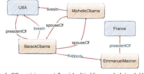 figure 1 from sem k is my knowledge graph embedding model semantic