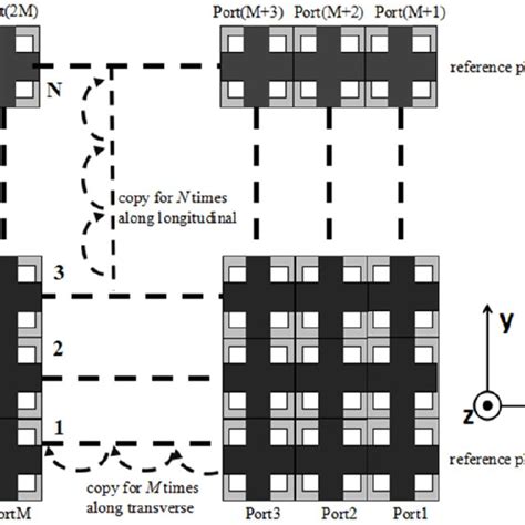The Equivalent Multiport Network Of The Perforated Microstrip In Fig 1 Download Scientific