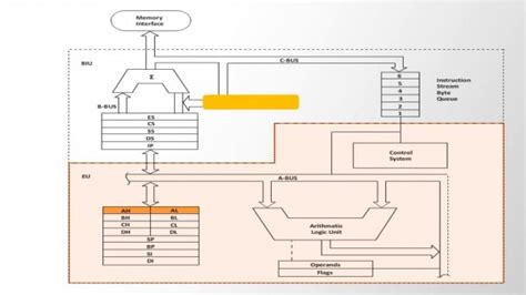 Architecture Of 8086 Microprocessor With Diagram