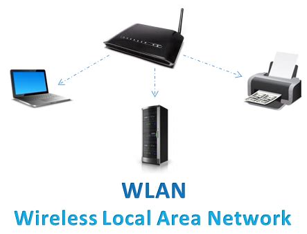 WLAN Wireless Local Area Network Swiftutors Com