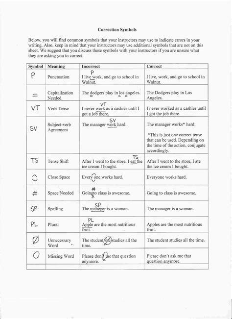 Writing Correction Symbols Correction Symbols Below You Will Common