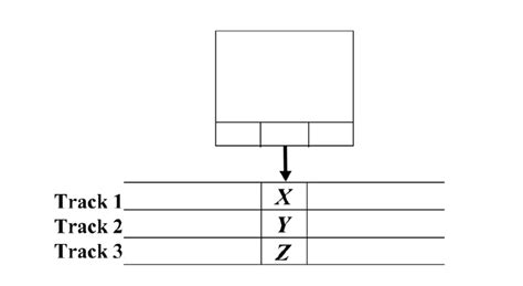 PROGRAMMING TECHNIQUES TO TURING MACHINE