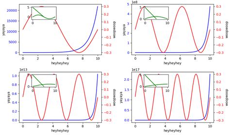 Python How Can I Get Tightlayout In Matplotlib To Work With Inset