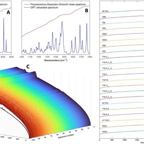 a example of all the simulated noise i e gaussian smoothing
