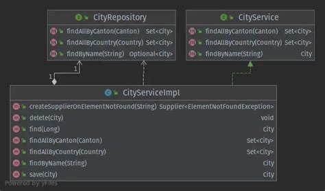 Clean Unit Tests With Mockito
