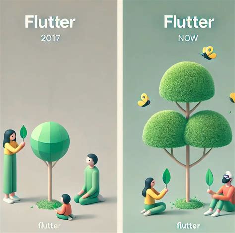 muhammad nawaz on linkedin flutter flutterdevelopment